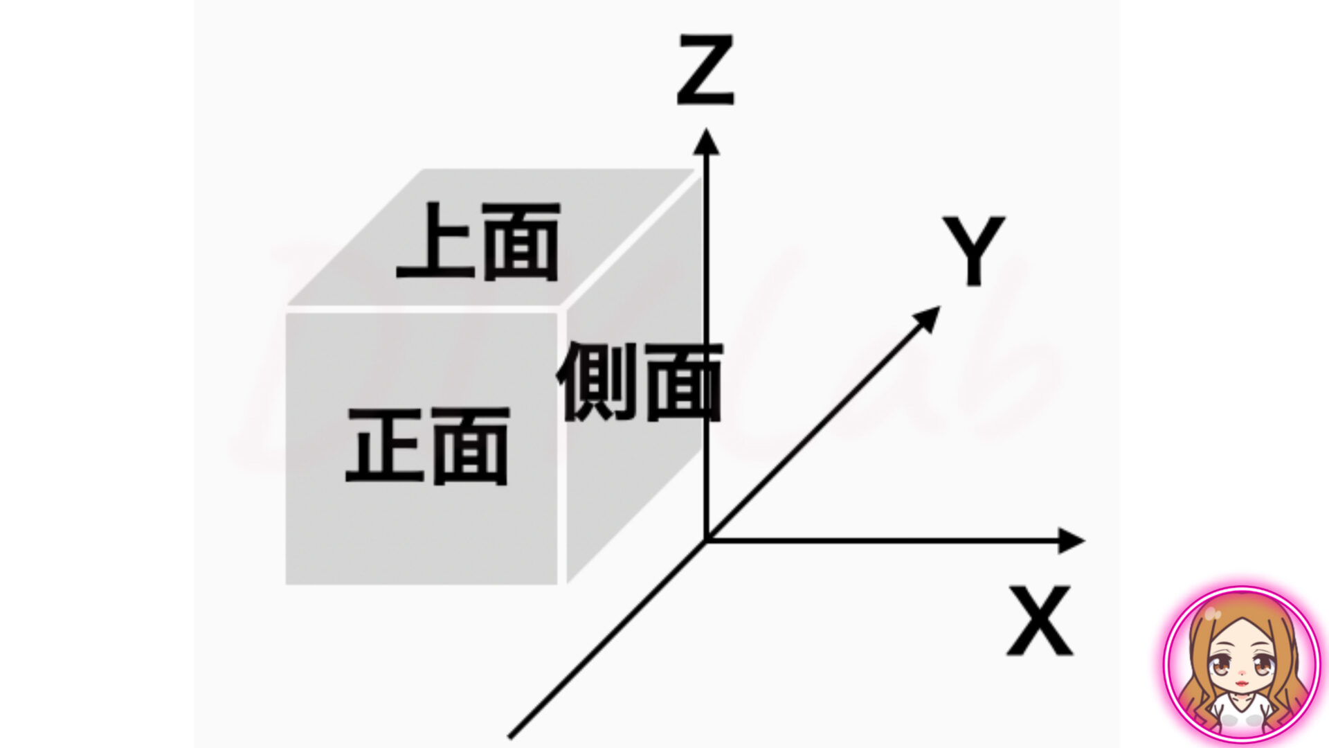 3DCAD FreeCAD の 使い方 : 部品の基本操作編【部品の位置を移動させる・部品を回転させる方法 】 | DIYLab